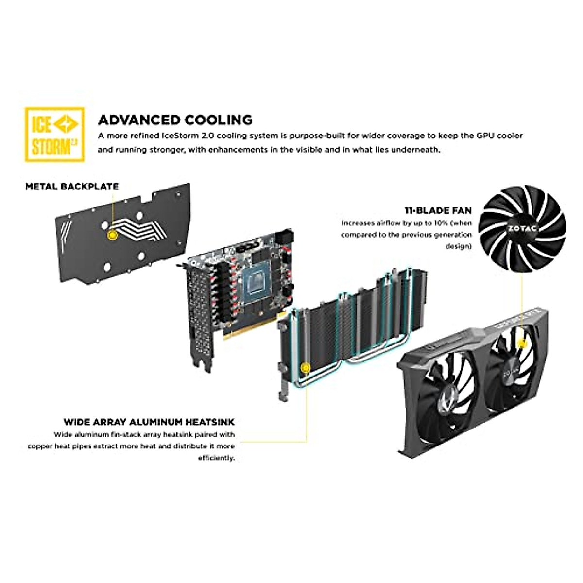 ZOTAC Gaming GeForce RTX 3050 Twin Edge OC 8GB GDDR6 128-bit 14 Gbps PCIE 4.0 Gaming Graphics Card, IceStorm 2.0 Advanced Cooling, Freeze Fan Stop, Active Fan Control, ZT-A30500H-10M
