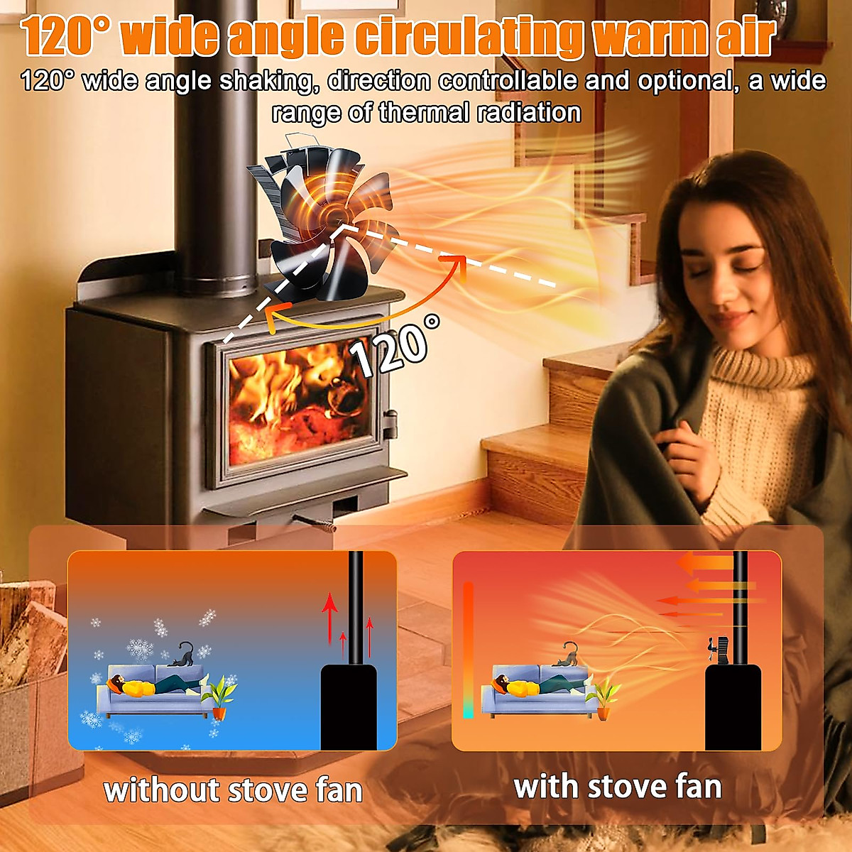 VODA Heat Powered Stove Fan 6 Blades, 120° Rotation Left-Right with Button Control, Efficient Wood Stove Fan for Heat Distribution in Fireplaces and Wood Stoves - Ideal for Eco-Conscious Homeowners