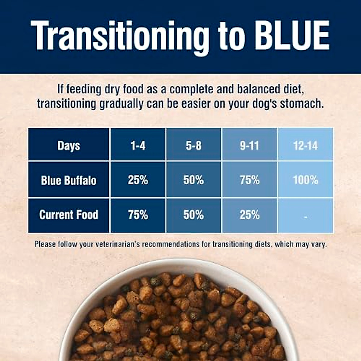 Blue Buffalo True Solutions Weight Control Natural Dry Dog Food for Adult Dogs, Chicken, 4-lb. Bag