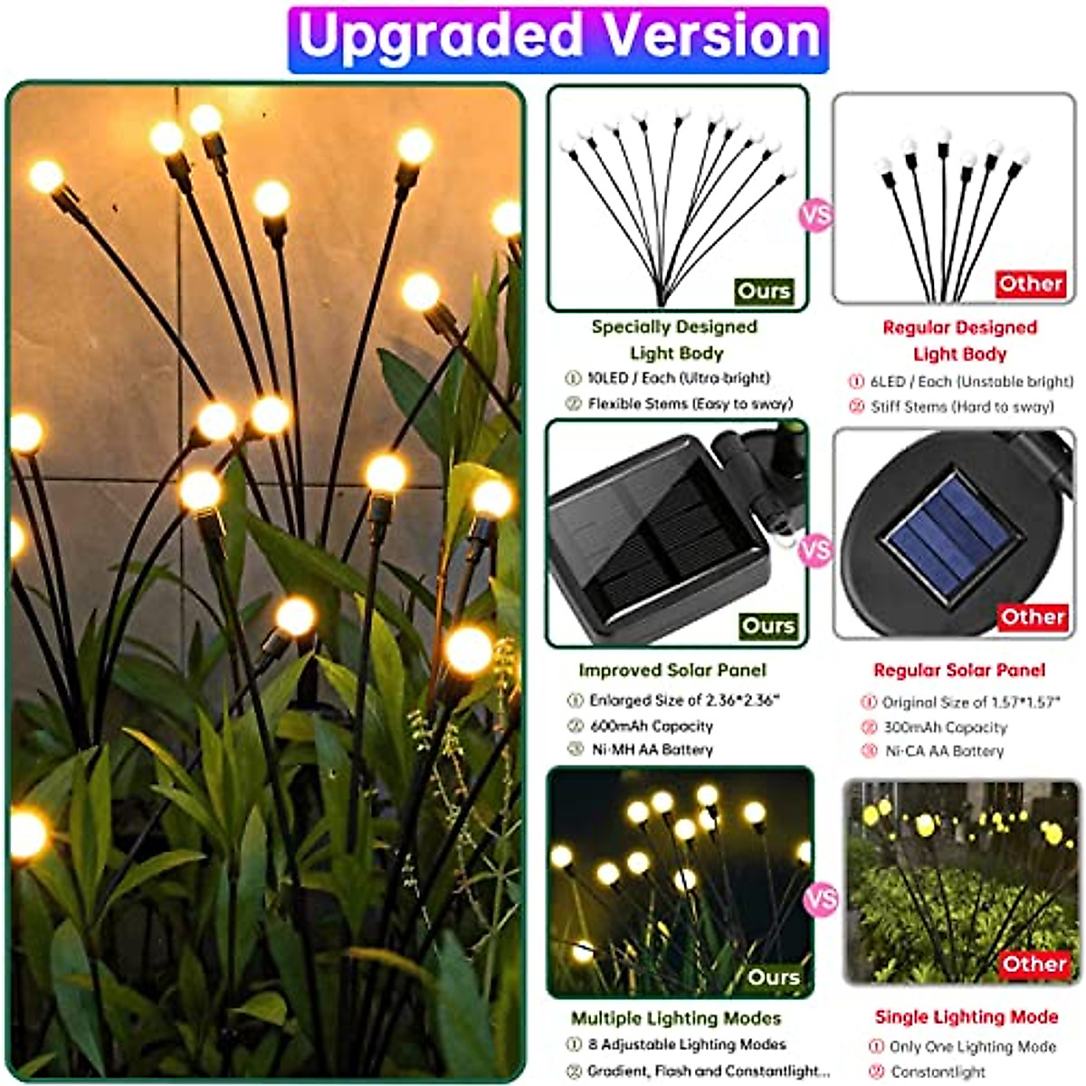 KoveYzao 2 Pack 10LED Solar Garden Light, Upgraded Ultra-Bright Solar Firefly Light, Swaying by Wind, Outdoor Waterproof, 8 Lighting Modes, Landscape Lamp for Garden, Patio, Camping, Paths, Yard