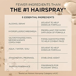 L'Oreal Paris Elnett Satin Hairspray Extra Strong Hold Unscented 11 oz; (Packaging May Vary)