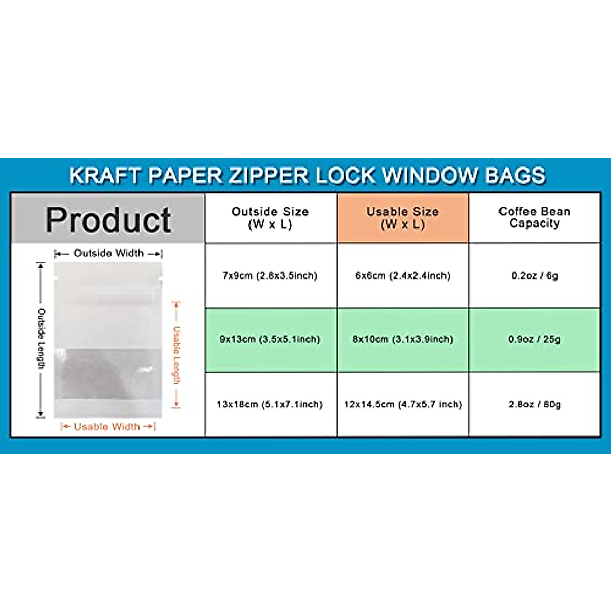 100Pcs White Kraft Paper Window Bags Smell Proof Resealable Food Storage Pouch for Zip Flat Lock Candy Coffee Beans Packaging Bag with Tear Notches 3.5x5.1 inch