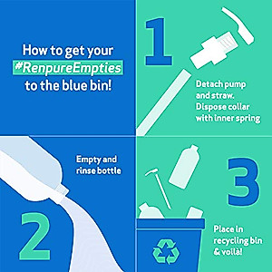 RENPURE Plant Based Organic Body Wash Natural Coconut Oil Sulfate Free Shower Gel with Pump Exfoliating Scrub Soap for Women Men, Detoxifying Charcoal, Tea Tree, 19 Fl Oz