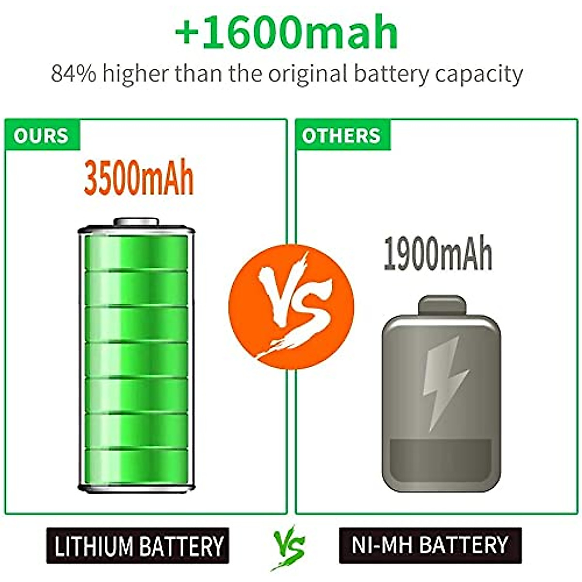 Lithium Battery 12V 6.0Ah Battery Replacement for Bosch BAT038 BAT040 BAT041 BAT140 BAT159 13614 2607335275 2607335533 2607335534 2607335711 2607335465 2607335685 2607335678Intelligent Indicator