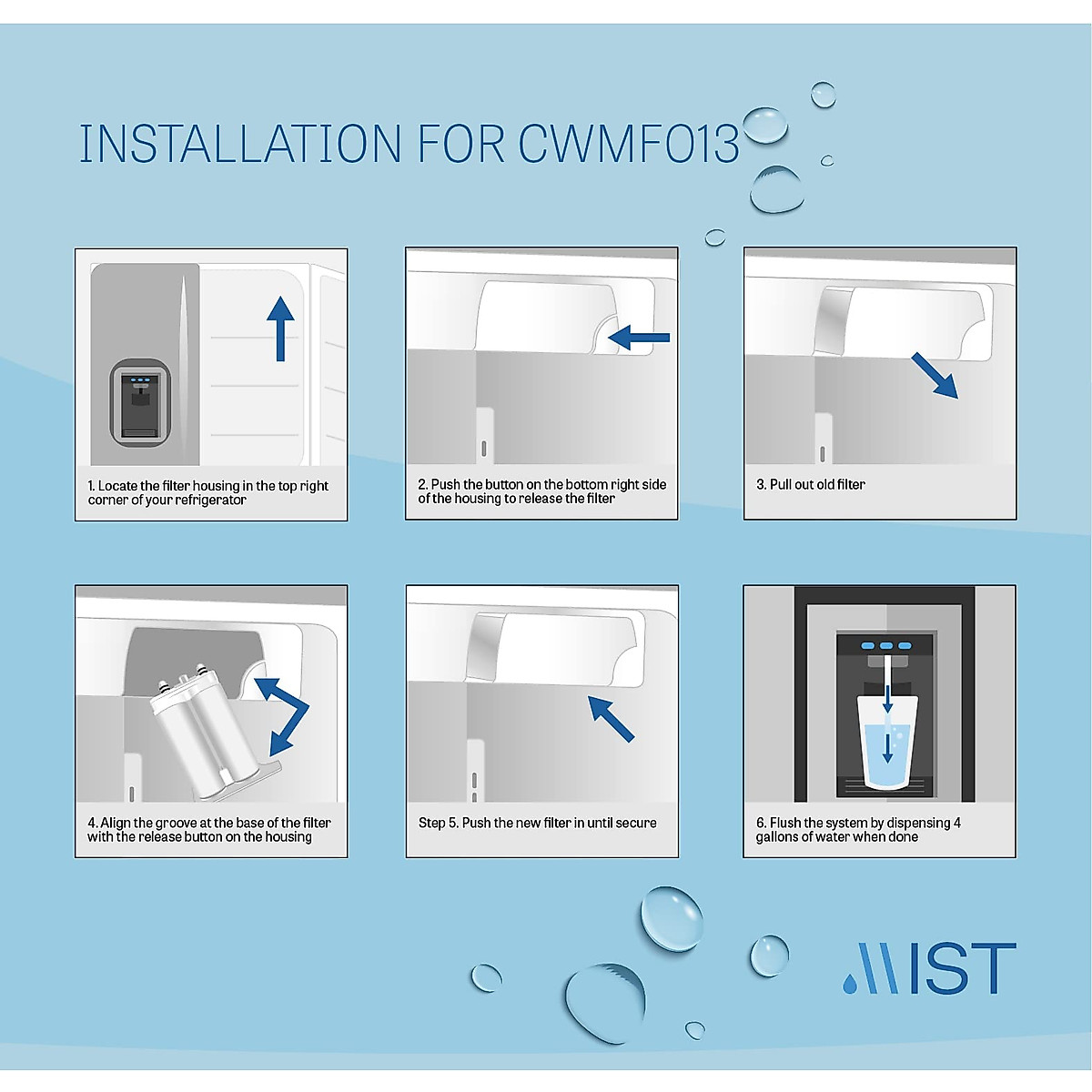 Mist WF2CB Water Filter Replacement for Frigdaire & Electrolux, Refrigerator Water Filter compatible with PureSource2, FC100, Kenmore 9916, 469916, EWF2CBPA, NGFC 2000-WF2CB Water Filter (3 pack)