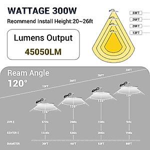 XYCN 10 Pack 300W UFO Led High Bay Light,120VAC,5000K Daylight Commercial Bay Lighting,IP66 Waterproof,45050LM,1300W MH/HPS with Plug Area Light for Warehouse/Shop/Workshop/Garage/Barn/Gym/Factory