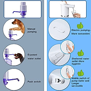 Myvision 5 Gallon Electric Water Bottle Dispenser, Portable Water Pump for 2-5 Gallon Bottle (White)