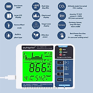 Hydrofarm Autopilot Desktop CO2 Monitor & Data Logger