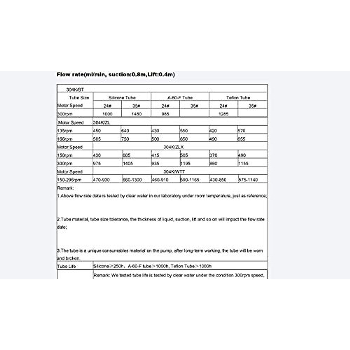 Quick Load Stepper Motor Peristaltic Pump High Flow 0-1400ml/min Silicon Hose 24# 35#