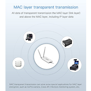 VONETS Industrial 2.4GHz WiFi Bridge Ethernet Wireless Repeater/Mini Router/WiFi Hotspot Extender/Signal Booster, USB/DC Powered, 2 RJ45 Ports for DVR, IP Camera, PLC, PS3, Network Devices VAP11S