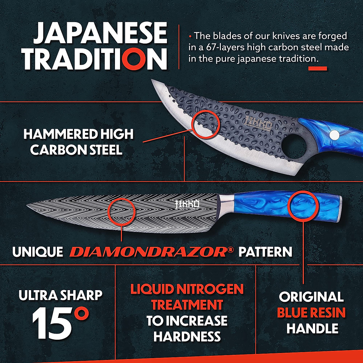 Jikko New Reinforced Carbon Steel Japanese Kitchen Knife Set – DiamondRazor Series – Ultra Sharp Japanese Knife Set & Chef Knife Set with Ocean Blue Handles – Professional Chef's Knives