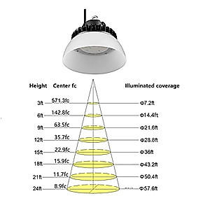 GRANDLUMEN 240W LED High Bay UFO Light, ETL Certified, 5000K Daylight White, LED Warehouse Lighting with PC Reflector