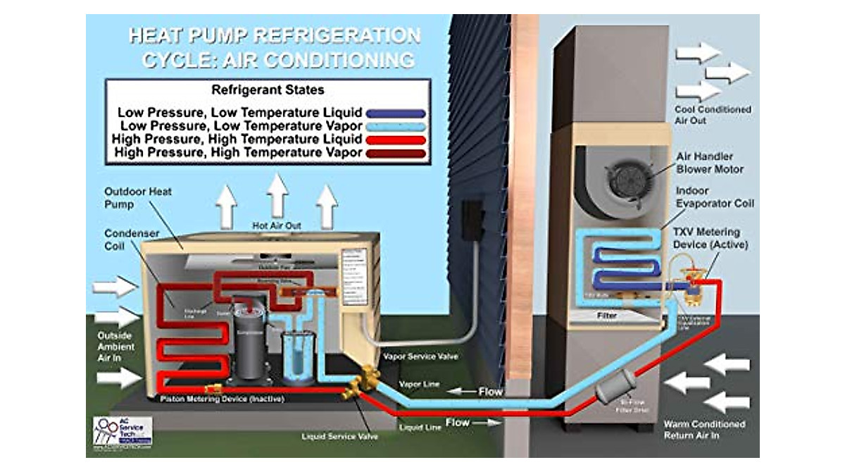 HVAC Refrigeration Cycle Posters - 7 Unique Designs