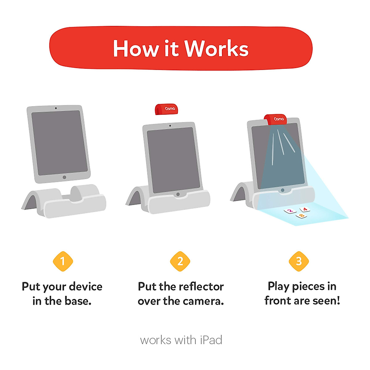 Osmo - Genius Starter Kit & Monster Game for iPad - Ages 5-12 - Math, Spelling, Creativity & Bring Monsters to Life - 6 Learning Games (iPad Base Included - Amazon Exclusive)