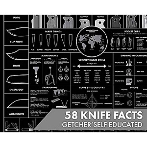 Knafs - Pocket Knife Poster - Guide to Knives - 18x24 inch – Blackout Edition Wall Art