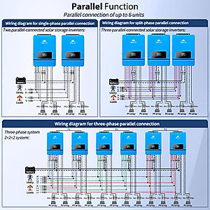 SUNGOLDPOWER 8000W 48V Hybrid Inverter, Built-in 2 MPPT Solar Controllers, Max 200A Battery Charging, AC Input/Output 120V/240V(settable),Pure Sine Wave Inverter(Parallel/WiFi/BMS COMM) UL1741