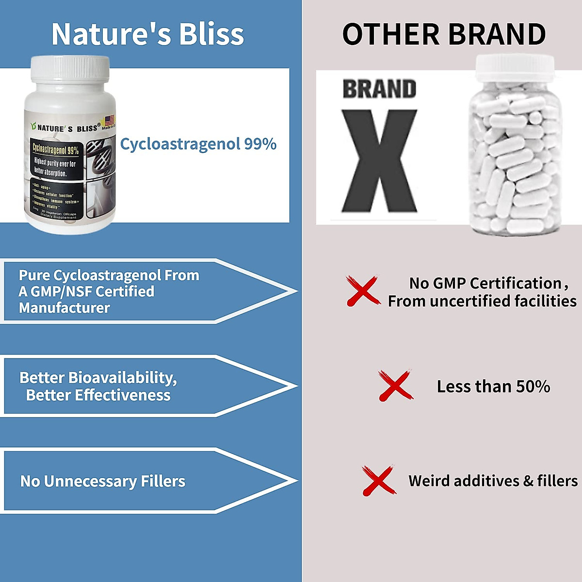 Nature'sbliss Telomere Supplements Cycloastragenol 25mg 99%, Astragalus Root Extract, Anti Aging Supplement, Made in USA, Immunity Boost, Stomach Acid Protected, Super Absorption, 90 Capsules