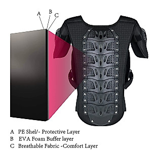 Kids Dirt Bike Full Body Chest Spine Protector Armor Vest Gear with Knee and Elbow for Bicycles, Motorcycle, Motocross , Skiing, Skating,Skateboards (Black, X-Small)