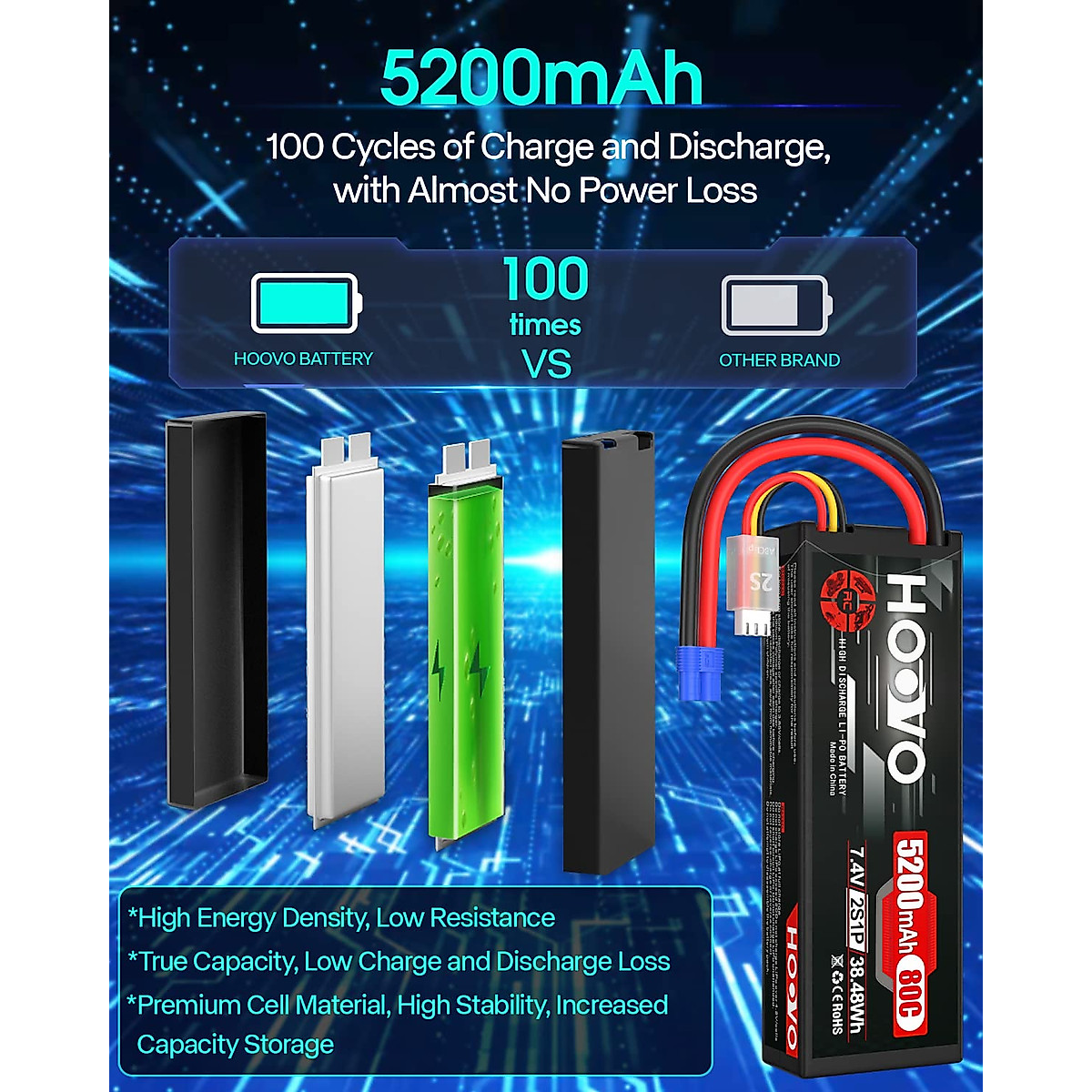 HOOVO 7.4V 5200mAh 80C 2S Lipo Battery Hard Case with EC3 Plug for Popular RC Car RC Helicopter Quadcopter UAV Drone FPV Tracxas Slash Buggy Team Associated(2 Packs)