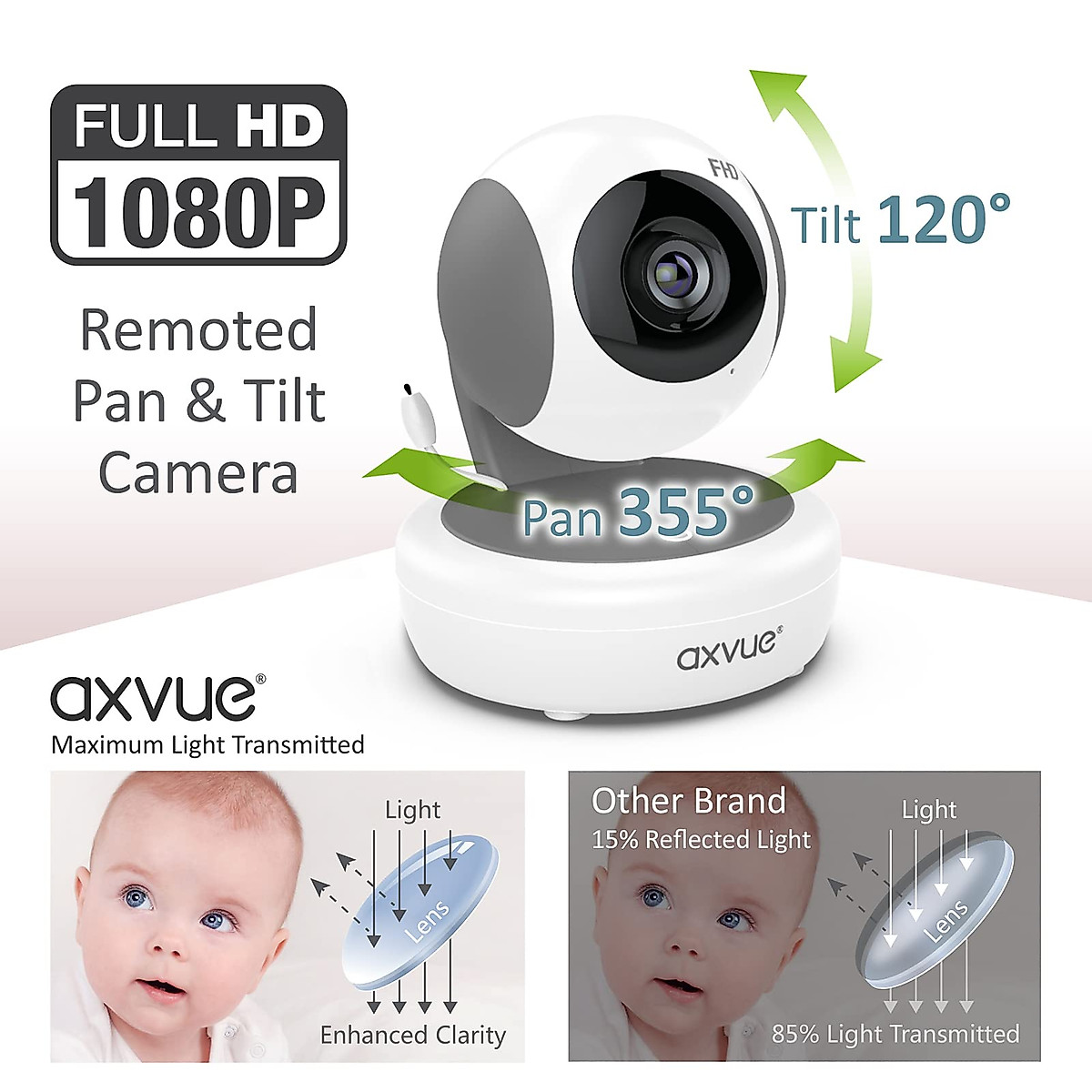 Video Baby Monitor,1080P Full HD Ultra Clear Image Quality,5.5" IPS Screen Monito,Pan Tilt Camera,Range up to 1000ft,18h Battery Life,2-Way Talk,Split Screen,Night Vision,Temperature Monitor,No WiFi.