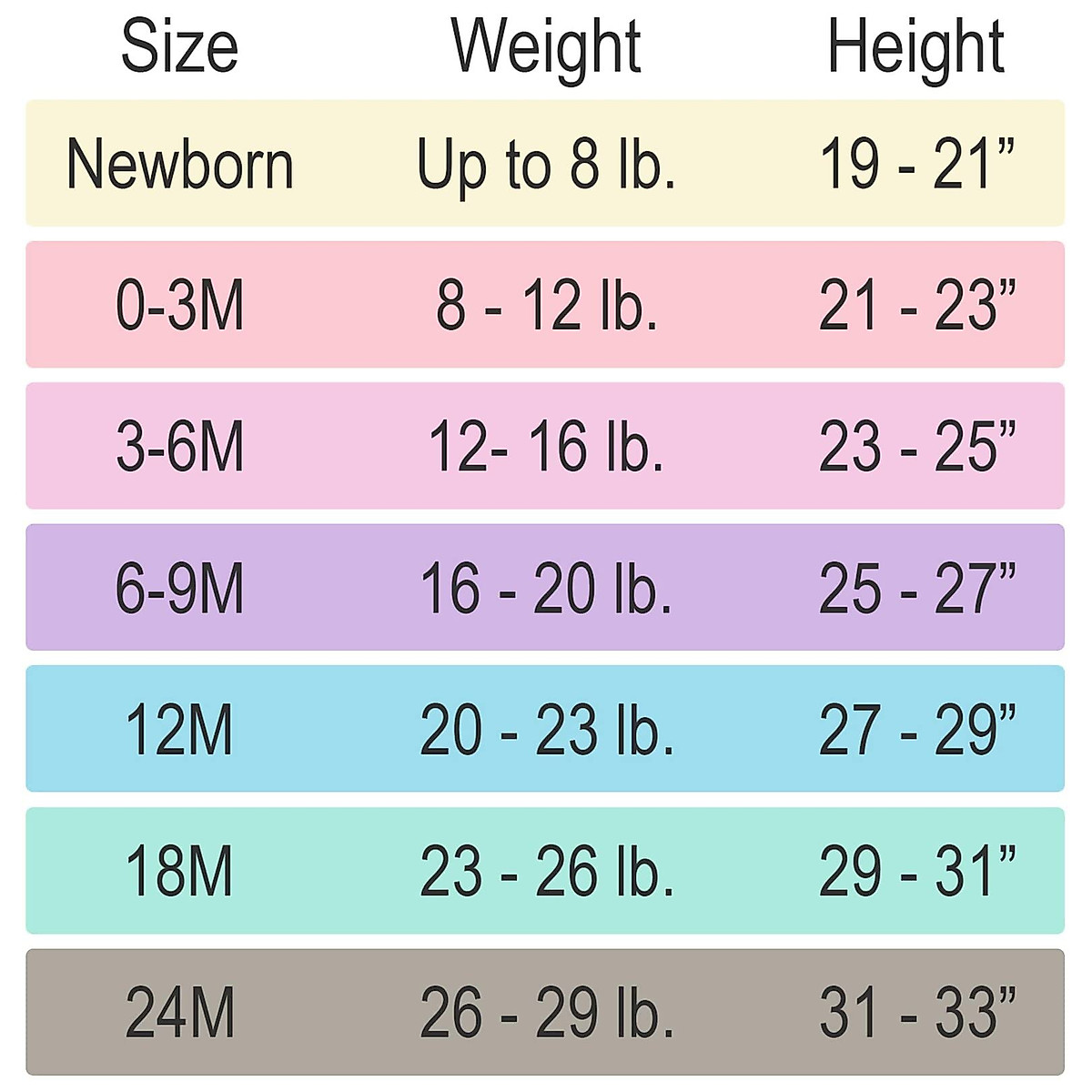 Disney Lion King Newborn Baby Boys 5 Pack Short Sleeve Bodysuits Lion King 3-6 Months