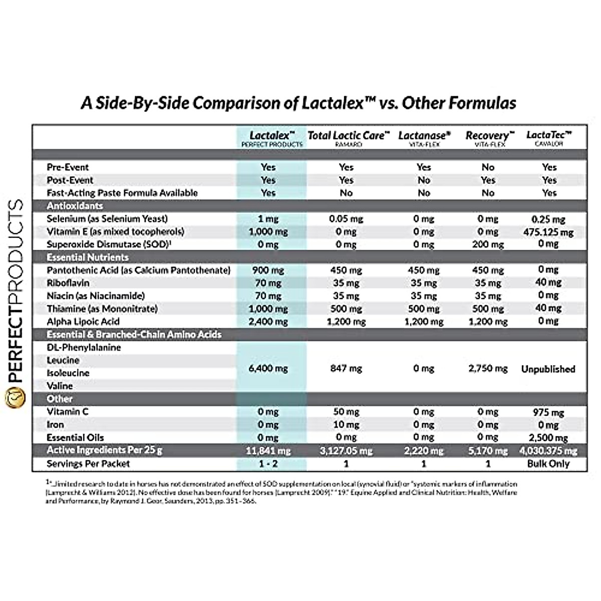 Perfect 10 LACTPOW1 (C) Lactalex Powder Single Packet(60) 1PACKET