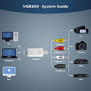 External USB Video Capture Card - August VGB300 - Transfer VHS Home Videos to Mac OS and PC Windows - S-Video and Composite in