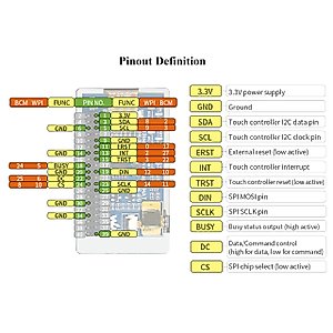 2.13inch Touch e-Paper Display with ABS Case for Raspberry Pi Zero 2 W/Raspberry Pi Zero/Pi Zero W/Pi Zero WH, 250x122 Pixels E-Ink, Paper-Like Effect Support Partial Refresh