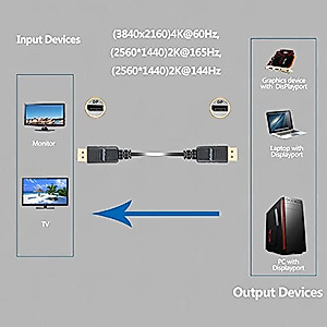 Anbear DisplayPort to Displayport Cable 6 Feet, Gold Plated Display Port to Display Port Cable 4K@60HZ Resolution(Male to Male) for DisplayPort Enabled Desktops and Laptops to Displays