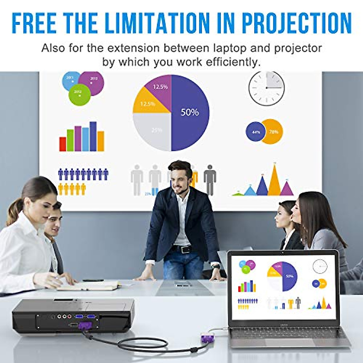 Halsouy VGA Cable, VGA to VGA 15 Pin Male to Male Monitor Cable (3 feet)