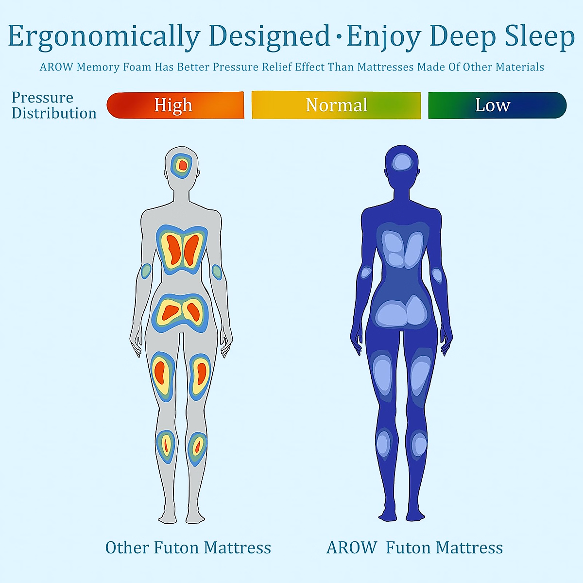 AROW Japanese Futon Mattress, 100% Cotton Floor Mattress Pad, Folding Roll Up Bed Topper Mat Lounger and Travel (White, King)