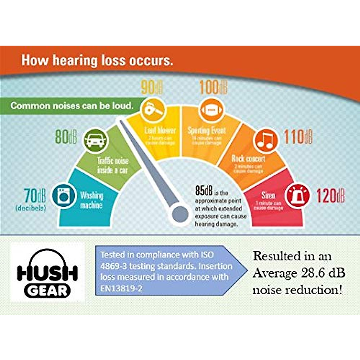 Mommy's Helper Hush Gear Noise Cancelling Headphones for Infants Ear Protection, Blue