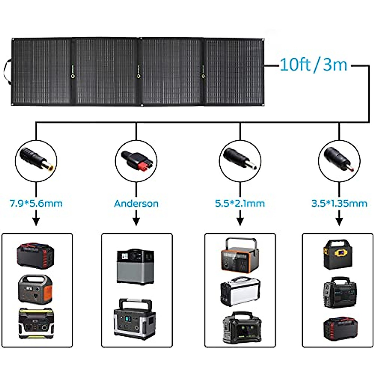 Lensun 200W Foldable Solar Panel with Innovative Leg Support to get Maximum Performance,Charge for (Goal Zero) Power Station,Solar Generator,Camper