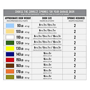 G.A.S Hardware 90 lb. Heavy-Duty Double-Looped Garage Door Extension Spring (2-Pack) -L. Blue | Springs for Garage Door Replacement Hardware Repair | Extension Springs