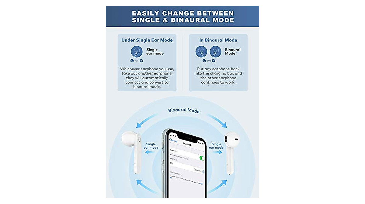 LASUNEY Wireless Earbuds - 30H Playtime, Waterproof & Touch Control