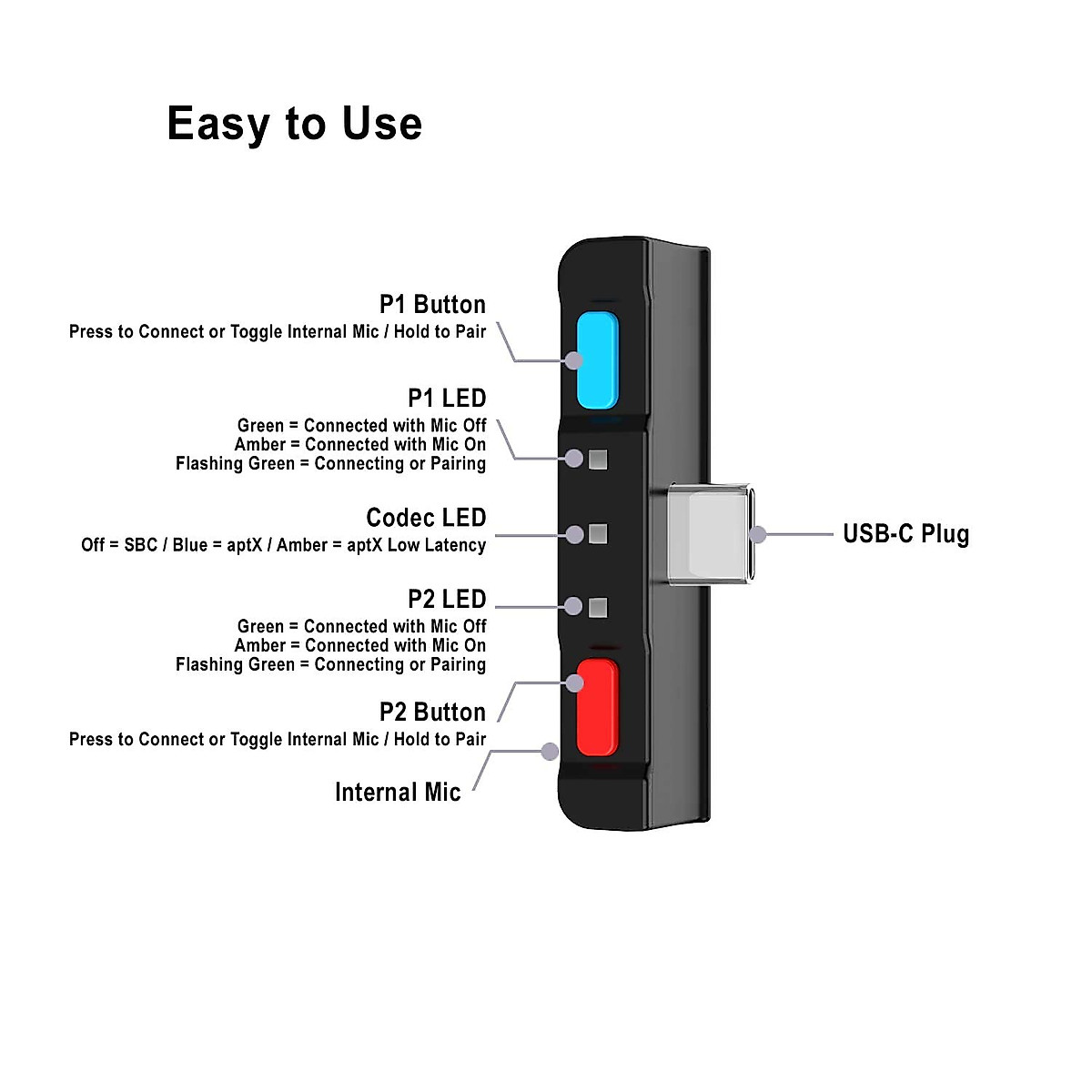 HomeSpot Bluetooth Audio Adapter with USB-C, Built-in mic, for Nintendo Switch, PS4, PS5, PC, Supports Headphones mic, aptX Low Latency, Dual Headphones, in-Game Voice Chat