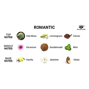 Eye of Love Confidence and Romantic Deluxe Pheromone Cologne to Attract Women in Travel Size of 10ml