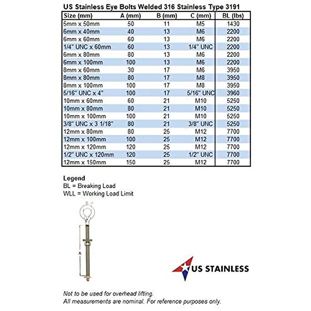US STAINLESS 2 Pieces Stainless Steel 316 M10 Eye Bolt 10mm x 100mm (3/8" x 4") Marine Grade Pitch of 1.5