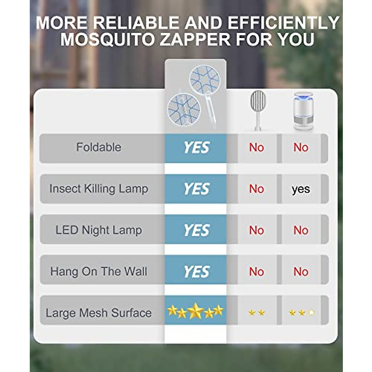 MOSQZAP Electric Fly Swatter, Foldable Bug Zapper Racket, 3,500Volt Mosquito Killer Electronic Fly Zapper w/Purple Light Attractant for Home Indoor Outdoor, Large Size, White