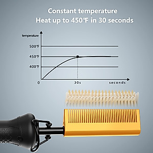 Electric Straightening Comb for Black Hair: 450℉ Pressing Iron for African American Wigs and Hair, Plug-in Heated Straightener Comb