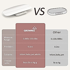 GROWNSY Baby Scale, Multifunctional Baby Weight Scale, Pet Scale for Puppy, Cat, Adult Scale Up to 330lbs, Accurate Digital Scale with Hold Function, 27-inch Height Measurement, 5 Units, LCD Screen