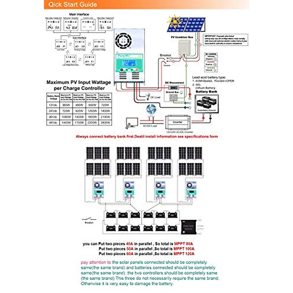 60A Solar Controller MPPT Charge Controller 60 amp 48V 36V 24V 12V Auto - Max 160VDC Input LCD Backlight Solar Charge for Vented Sealed Gel NiCd Lithium Battery
