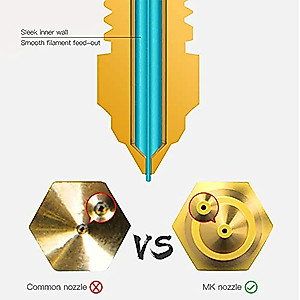 Creality Official Ender 3 S1 Nozzles, 5PCS 0.4mm MK Brass Nozzle for Ender 3 S1 Pro/Ender 3 S1 Plus Sprite Extruder and Extruder Nozzle of Ender 2 Pro/Ender 3 Neo/Ender 3 V2 Neo/Ender 3 Max Neo