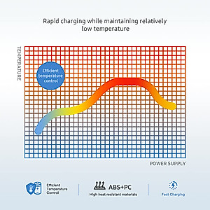 HKY 120W AC Adapter Compatible with Jackery Explorer 300/500/550, BALDR 500W, Anker Powerhouse II 800 Portable Power Station Outdoor Solar Generator ADS-110DL-19-1 240090E Power Supply Cord Charger