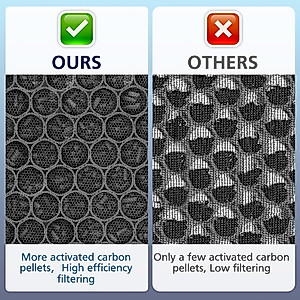 Core 300 Replacement Fi-lter Compatible with LEVOIT Core 300/300S, H13 Ture HEPA Fil-ter, Compare to Part No. Core 300-RF, 2 Pack,White