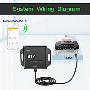 BT-1 Wireless Module RJ12 Communication Port for MPPT Solar Charge Controllers 20A/30A/40A, cooperates with Mobile Phone APP to Realize, Parameter Setting, and Data Viewing of The System, RS232