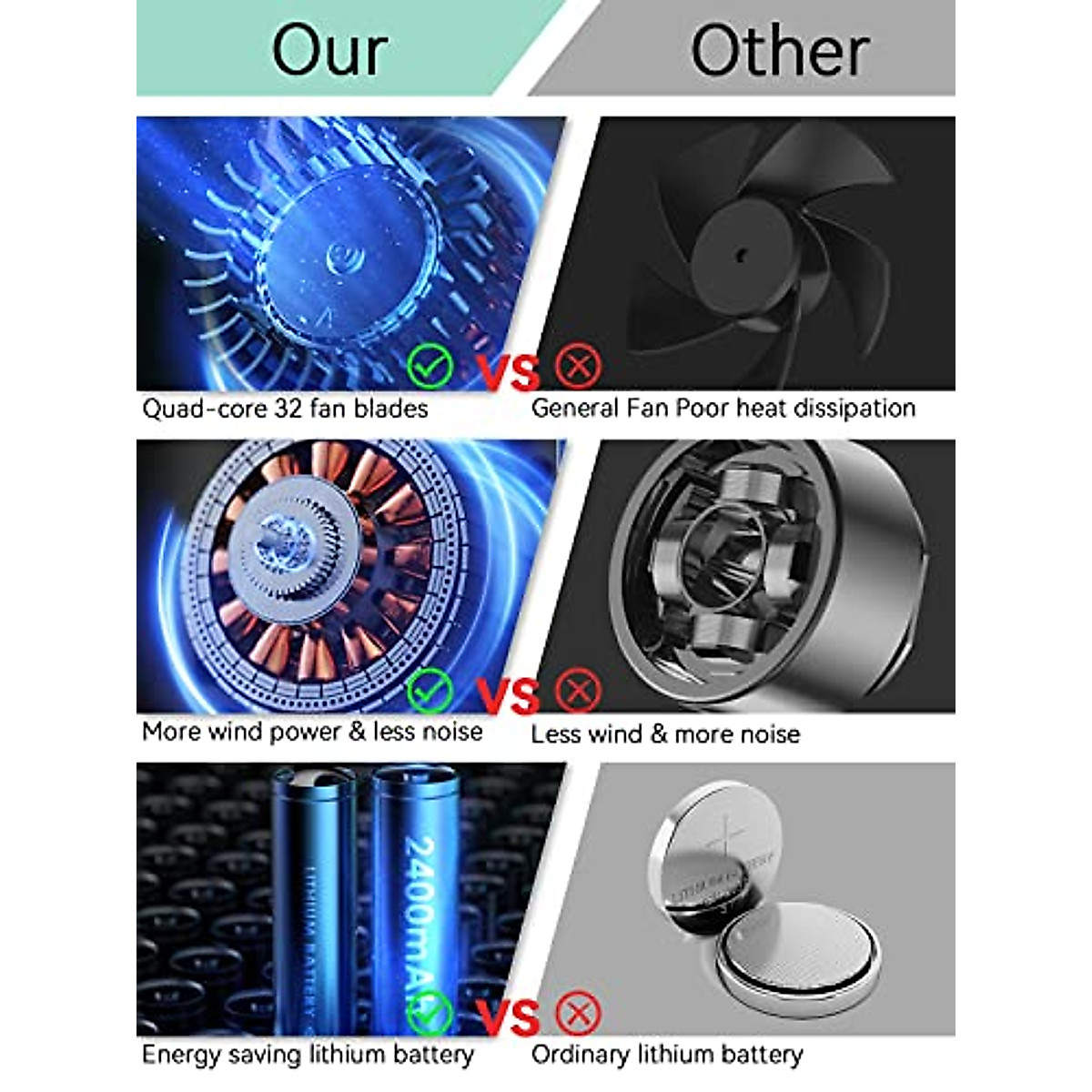 KARTPIX Portable Strong Wind Neck Fan with Ultra Quiet 360° Adjustable Rotation 3 Speeds Rechargeable Neck Fan Hands-Free Foldable for Indoor Outdoor scenes Activities (White)