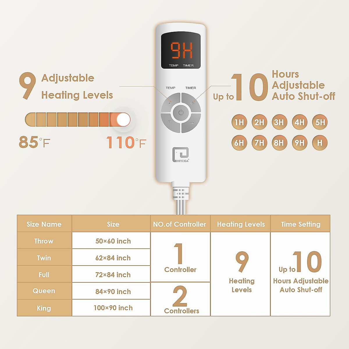 EHEYCIGA Electric Heated Throw Blanket Twin Size Faux Fur, 10 Hours Auto Shut Off 9 Heating Levels Heating Blanket for Kids, Soft Warm Heated Blanket Fast Heating Grey, Faux Fur & Sherpa