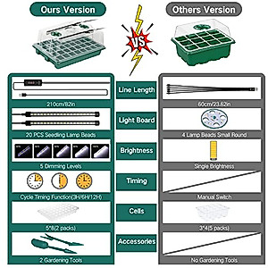 LCYATSI 2 Set 80-Cell Seed Starter Kit with Grow Light and 80pcs Peat Pellet Humidity Dome (80 Cells Total Tray) Seed Starting Trays, Base Large Greenhouse Germination Kit for Seeds Growing Starting