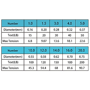 JENPECH 100m Braided Fishing Line, 4 Trands Tear Resistance PE Braided Fishing Tackle for Angling Camouflage Green 1.0